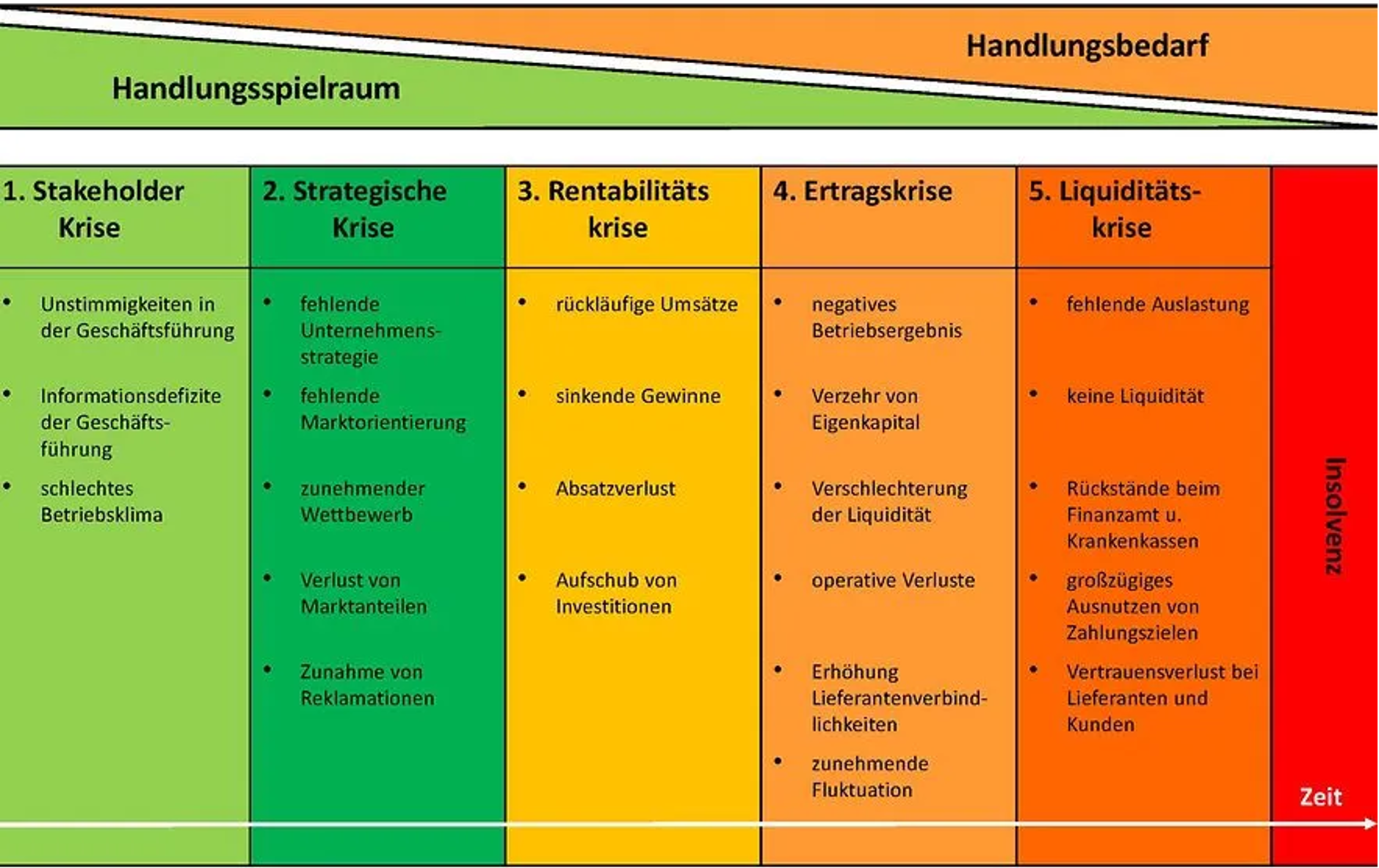 Unternehmenskrisen - Wie man sie erkennt und meistert – Jan Brandt